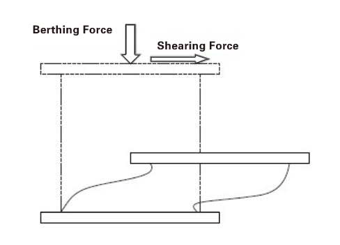 Marine Ball Has Stronger Shear Force – pneumatic fenders_yokohama ...